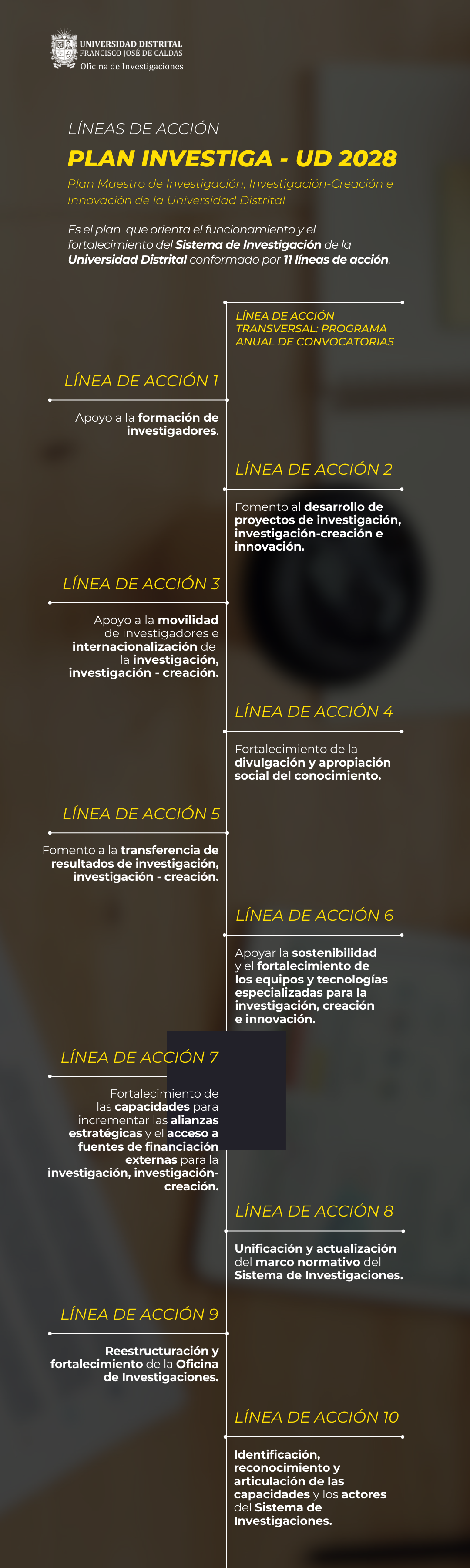 Plan Investiga -UD 2028 | Oficina de Investigaciones